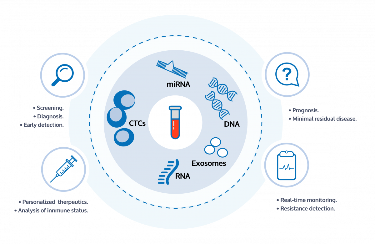 Biopsia Líquida – EOM